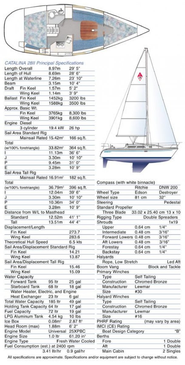 Catalina 28 Mk Ii (fin Keel Version): Sailing Boats | Boats Online for ...