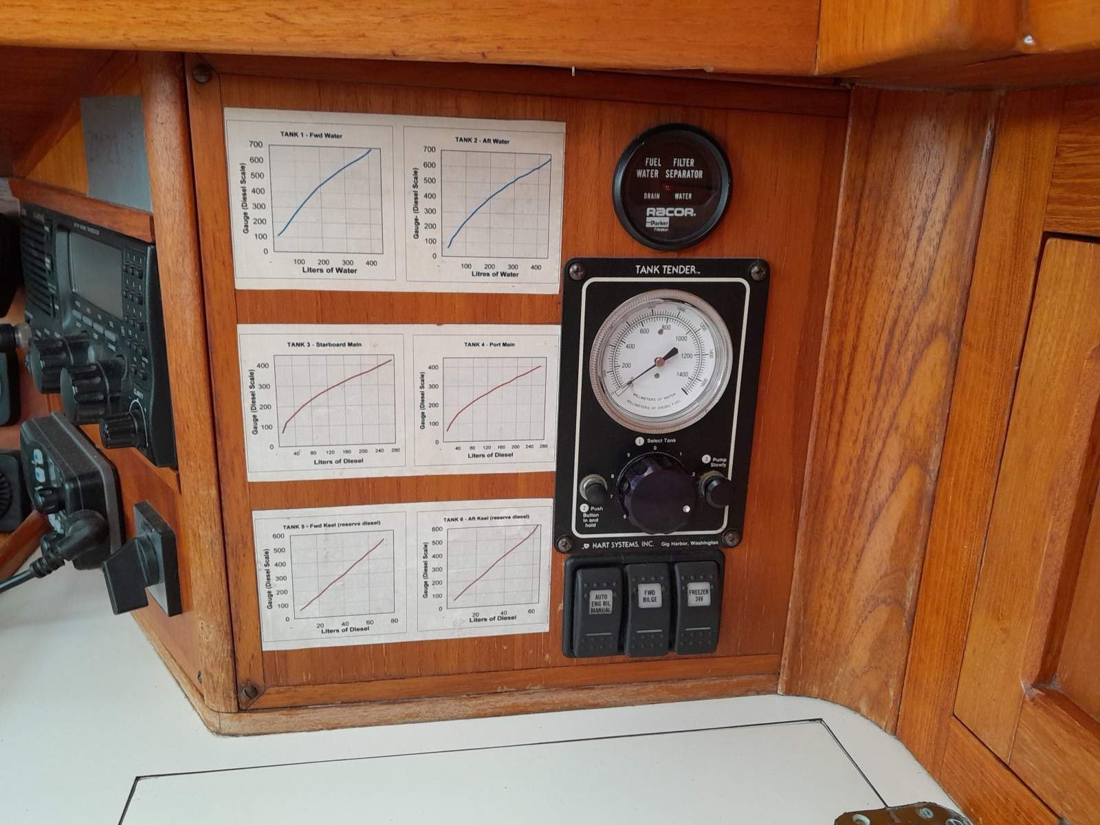 Used Peter Ibold Endurance 44 for Sale | Yachts For Sale | Yachthub