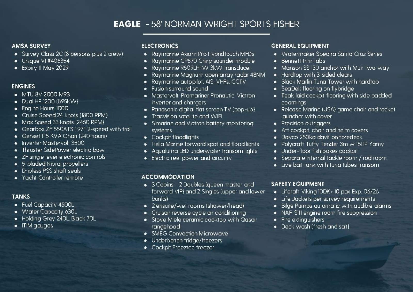 Used Norman Wright 58 Sports Fisher for Sale | Yachts For Sale | Yachthub