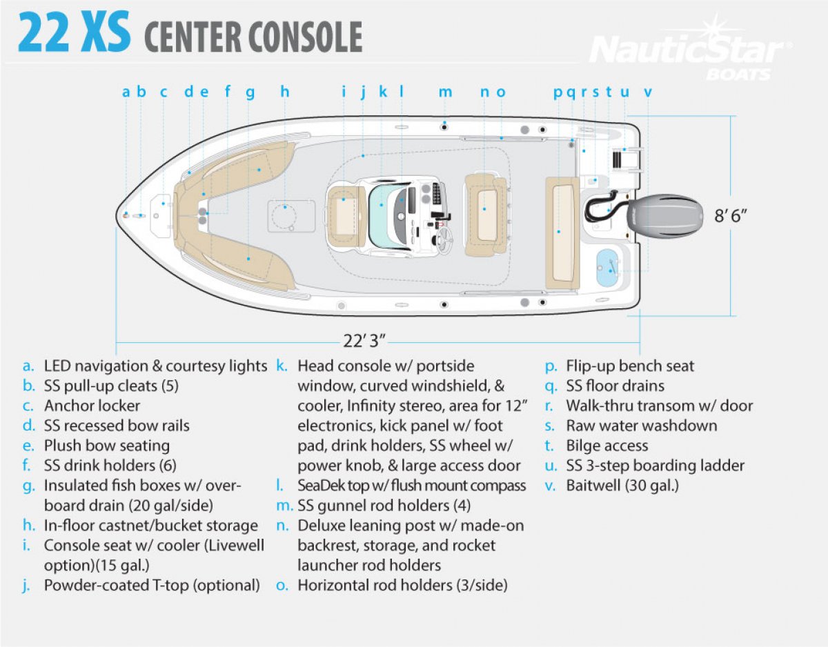 2017 Nauticstar 22xs | Boat Research | Yachthub